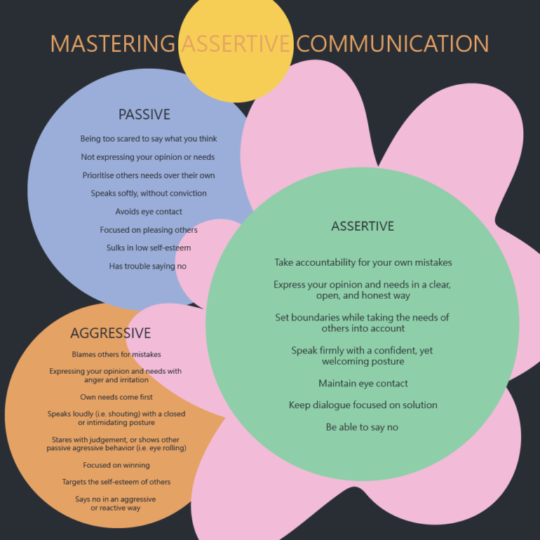 Mastering assertive communication – Shift